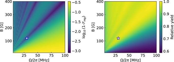 Parallelized telecom quantum networking with an ytterbium-171 atom array | Nature Physics