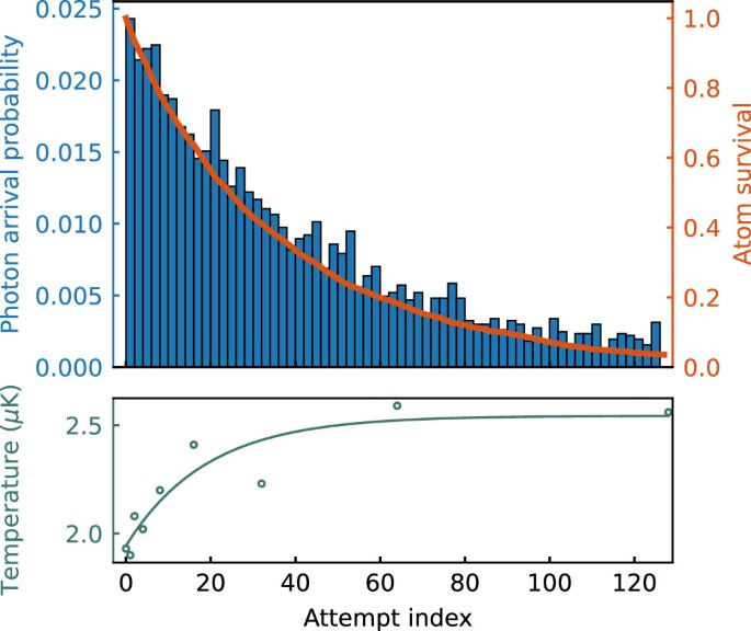 Parallelized telecom quantum networking with an ytterbium-171 atom array | Nature Physics