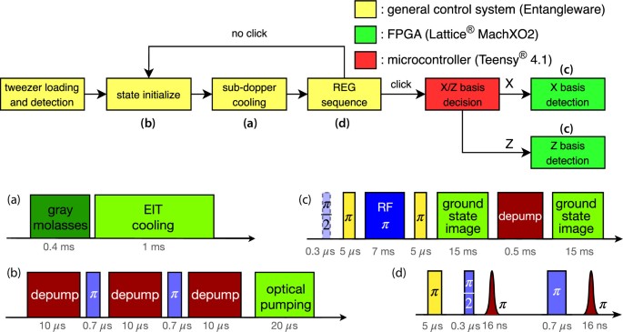 Parallelized telecom quantum networking with an ytterbium-171 atom array | Nature Physics