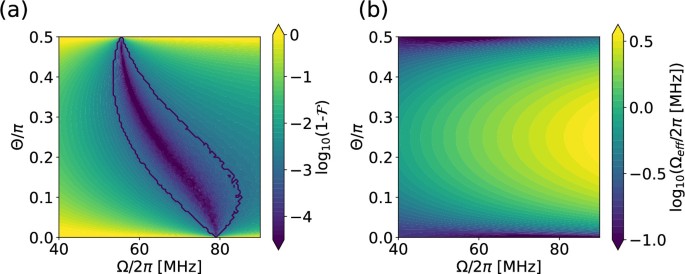 Parallelized telecom quantum networking with an ytterbium-171 atom array | Nature Physics