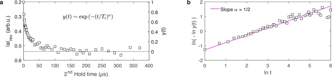 Self-induced superradiant masing | Nature Physics