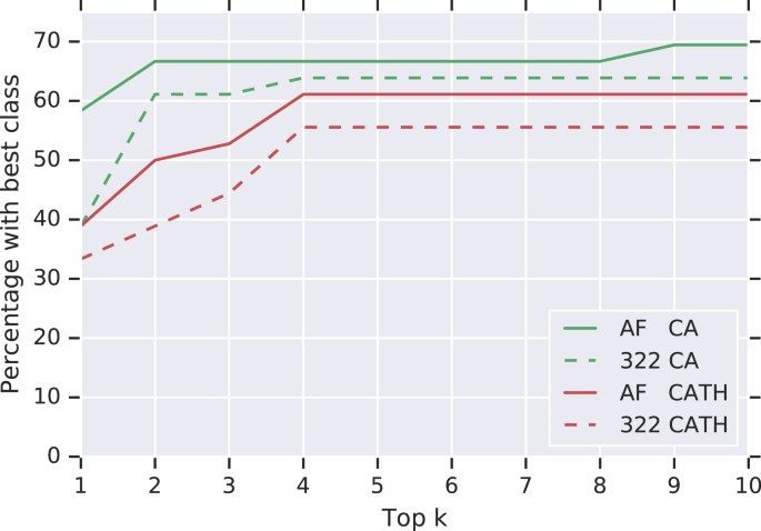 Improved protein structure prediction using potentials from deep ...