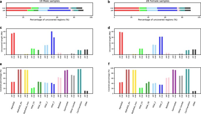 A draft human pangenome reference | Nature