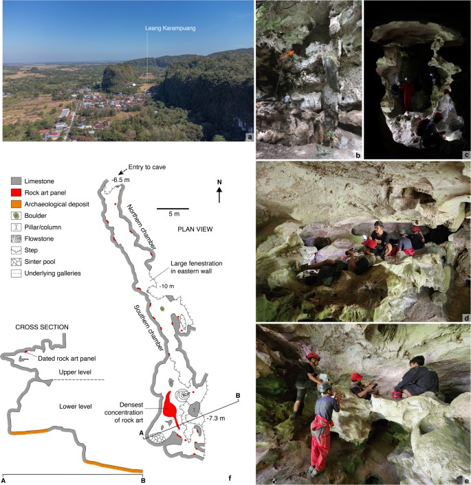 Narrative cave art in Indonesia by 51,200 years ago | Nature