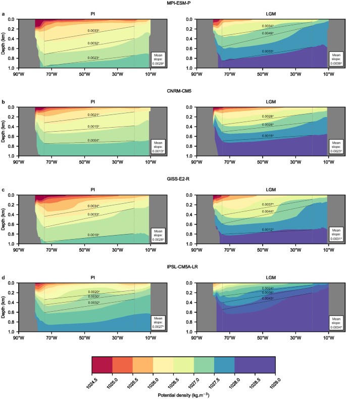 Deeper and stronger North Atlantic Gyre during the Last Glacial Maximum ...