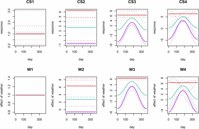 Airborne DNA reveals predictable spatial and seasonal dynamics of fungi ...