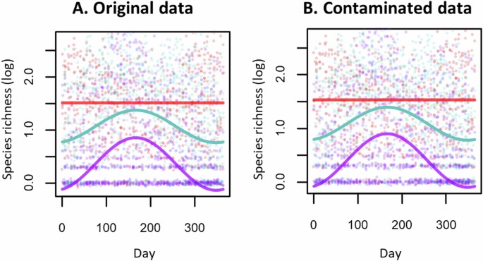 Airborne DNA reveals predictable spatial and seasonal dynamics of fungi ...