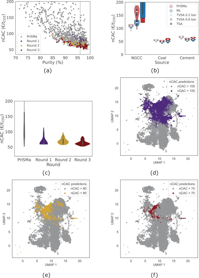 A holistic platform for accelerating sorbent-based carbon capture | Nature