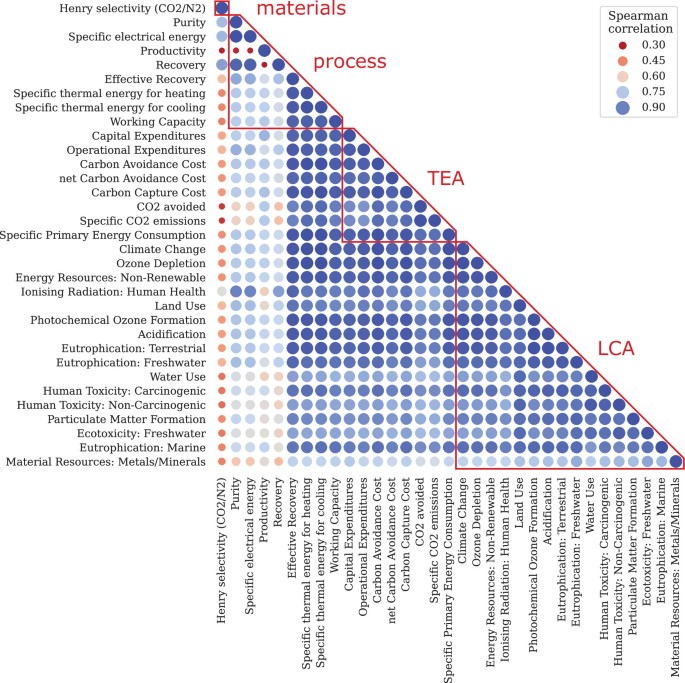 A holistic platform for accelerating sorbent-based carbon capture | Nature