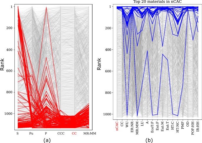 A holistic platform for accelerating sorbent-based carbon capture | Nature