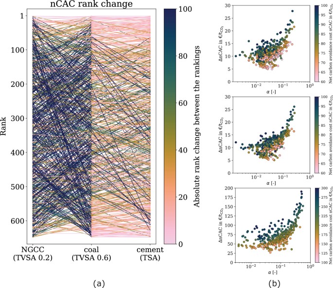 A holistic platform for accelerating sorbent-based carbon capture | Nature