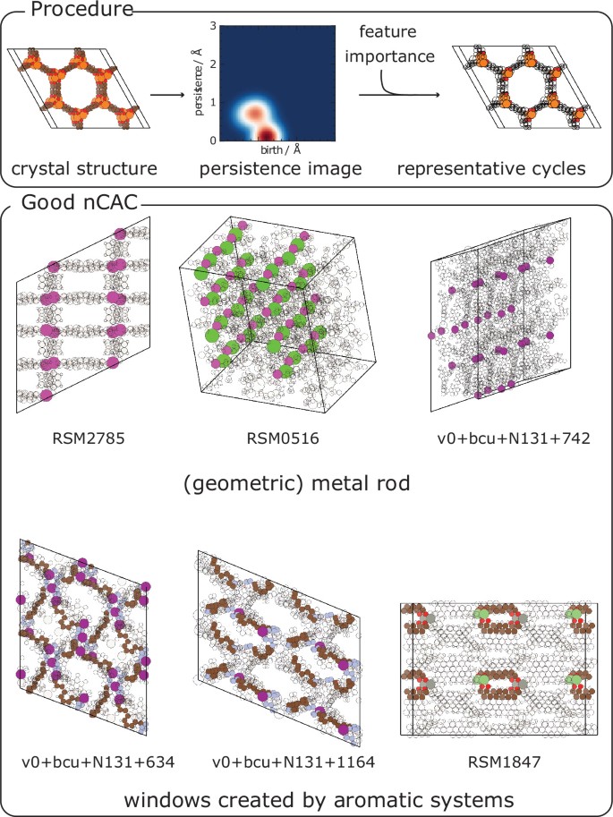 A holistic platform for accelerating sorbent-based carbon capture | Nature