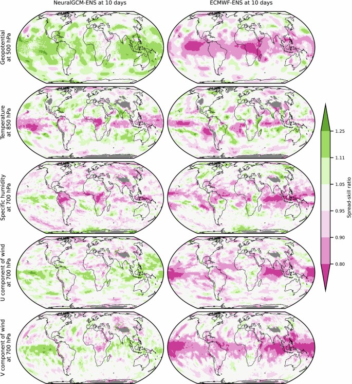 Neural general circulation models for weather and climate | Nature