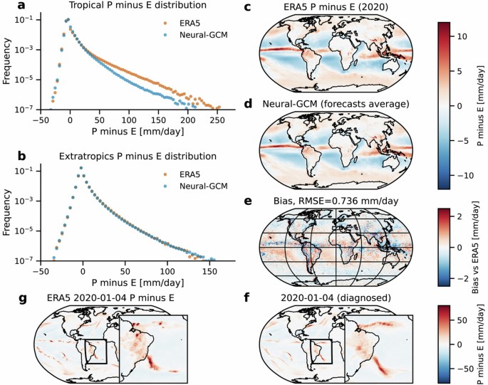 Neural general circulation models for weather and climate | Nature