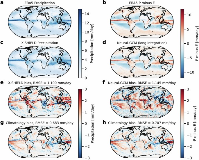 Neural general circulation models for weather and climate | Nature