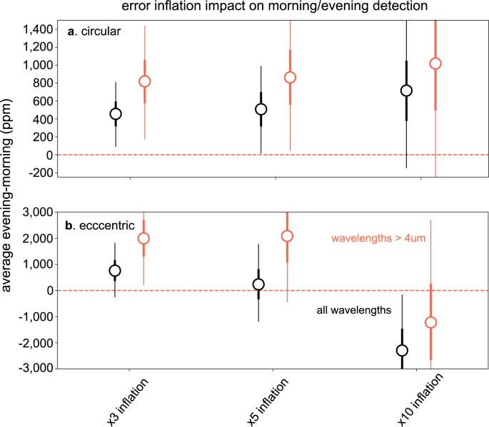 Inhomogeneous terminators on the exoplanet WASP-39 b | Nature