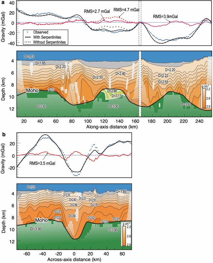 Highly variable magmatic accretion at the ultraslow-spreading Gakkel ...