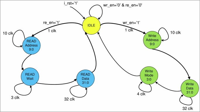 Bendable non-silicon RISC-V microprocessor | Nature