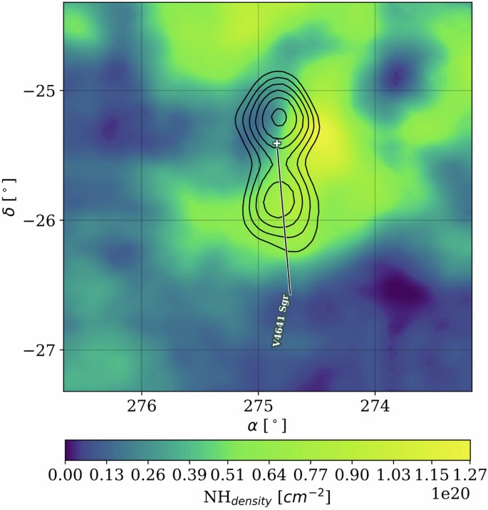 Ultra-high-energy gamma-ray bubble around microquasar V4641 Sgr | Nature