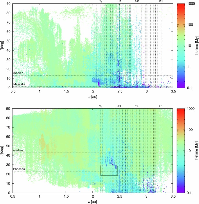 The Massalia asteroid family as the origin of ordinary L chondrites ...