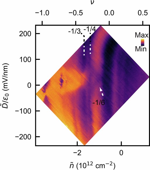 Local probe of bulk and edge states in a fractional Chern insulator ...