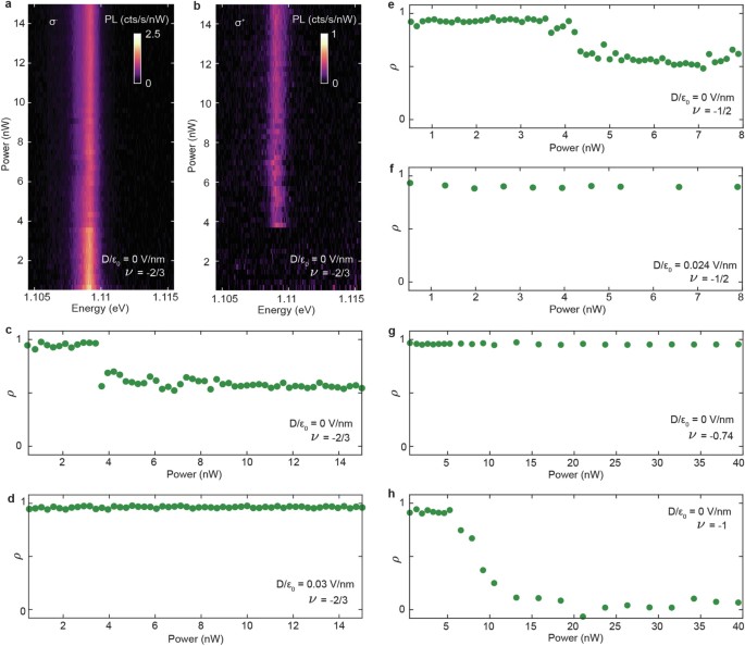 Trion sensing of a zero-field composite Fermi liquid | Nature