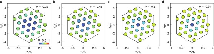 Trion sensing of a zero-field composite Fermi liquid | Nature
