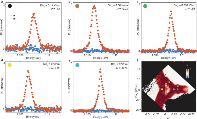 Trion sensing of a zero-field composite Fermi liquid | Nature