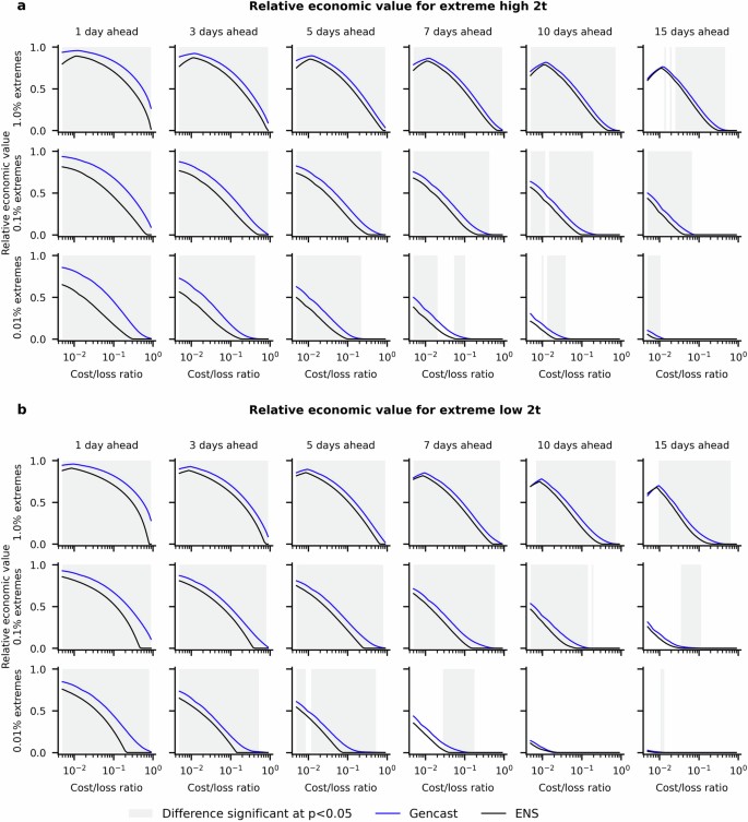 Probabilistic weather forecasting with machine learning | Nature