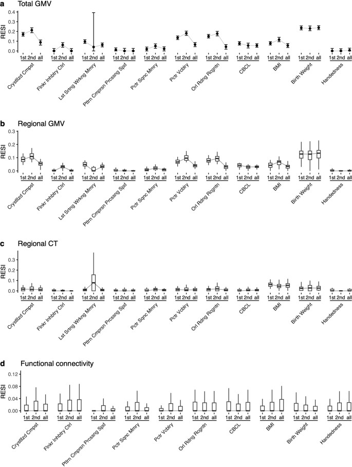 Study design features increase replicability in brain-wide association ...
