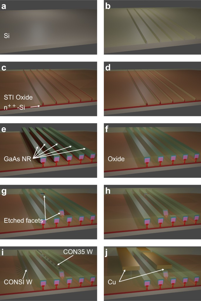 GaAs nano-ridge laser diodes fully fabricated in a 300-mm CMOS pilot ...