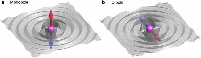 Topological water-wave structures manipulating particles | Nature