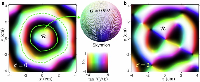 Topological water-wave structures manipulating particles | Nature