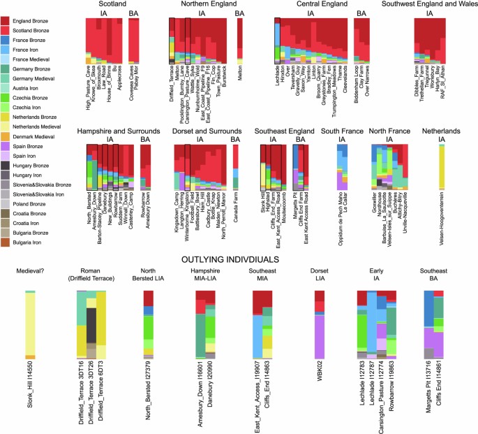 Continental influx and pervasive matrilocality in Iron Age Britain | Nature