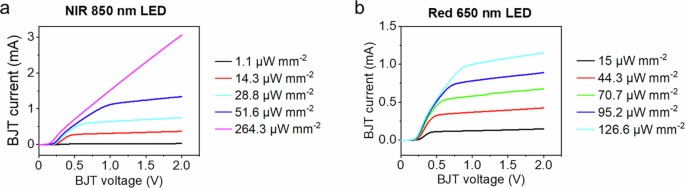 Millimetre-scale bioresorbable optoelectronic systems for ...
