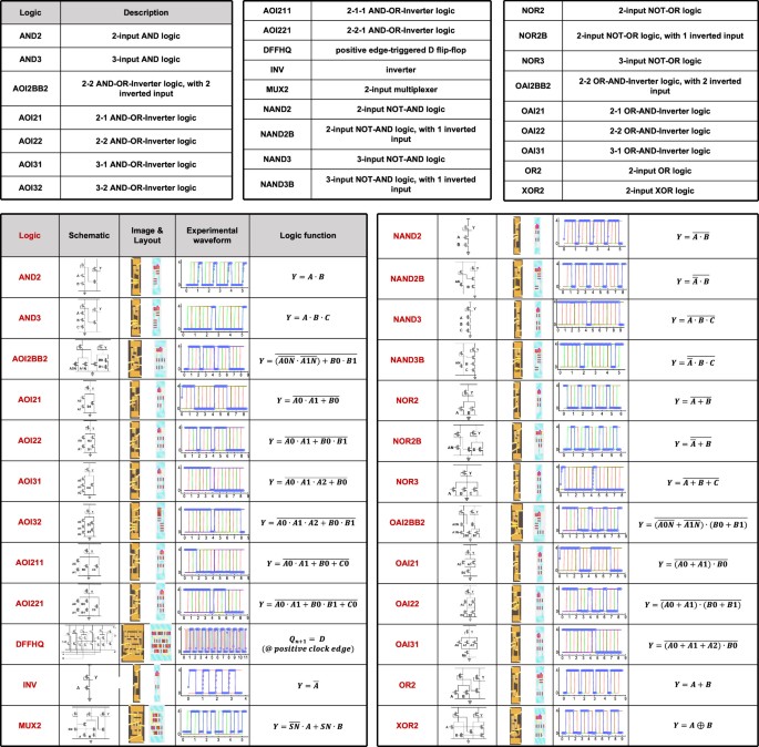 A RISC-V 32-bit microprocessor based on two-dimensional semiconductors ...