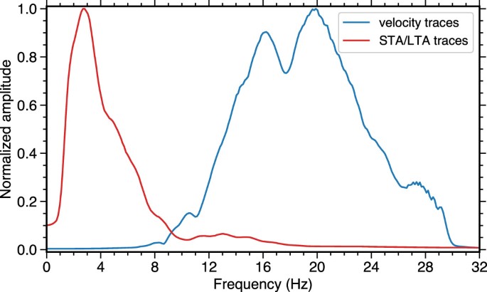 A sharp volatile-rich cap to the Yellowstone magmatic system | Nature