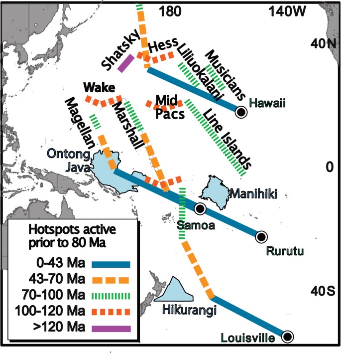 Pacific hotspots reveal a Louisville–Ontong Java Nui tectonic link | Nature