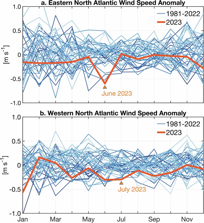 Drivers of the extreme North Atlantic marine heatwave during 2023 | Nature
