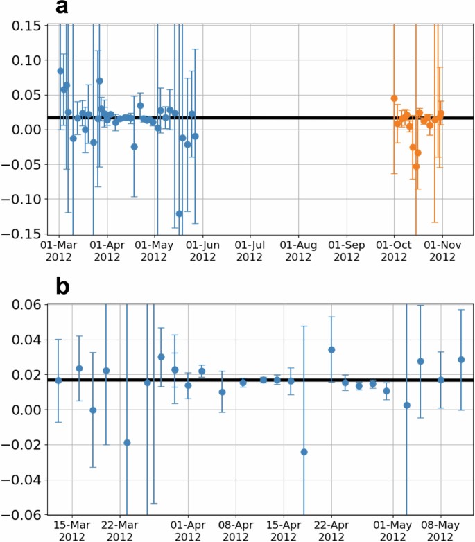 Thermal asymmetry in the Moon’s mantle inferred from monthly tidal ...