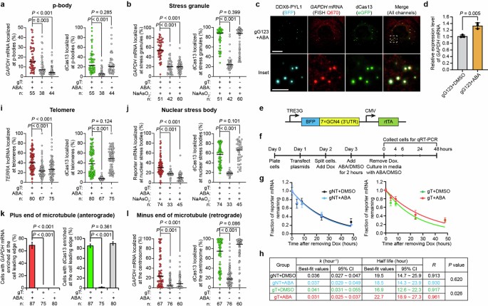 Programmable control of spatial transcriptome in live cells and neurons ...
