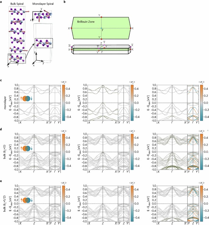 Electrical switching of a p-wave magnet | Nature