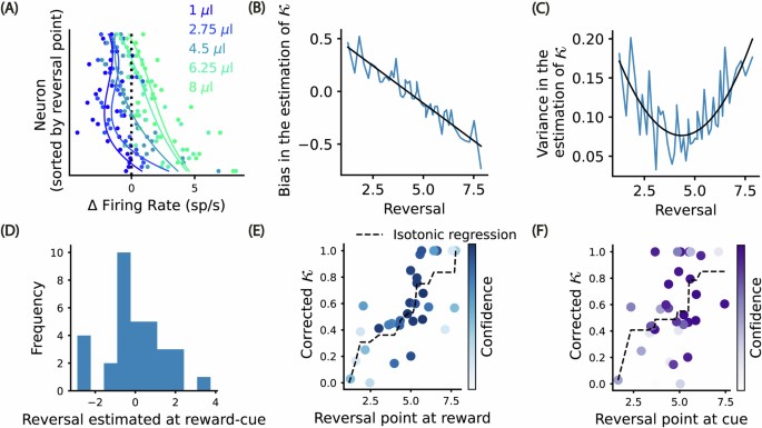 A multidimensional distributional map of future reward in dopamine neurons | Nature