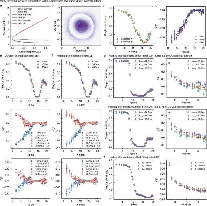 A neutral-atom Hubbard quantum simulator in the cryogenic regime | Nature