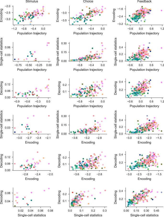 A brain-wide map of neural activity during complex behaviour