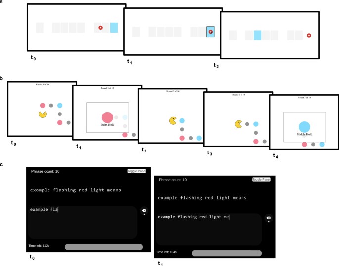 A generic non-invasive neuromotor interface for human-computer interaction | Nature