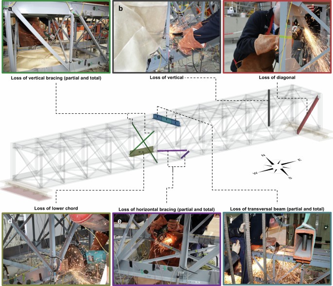 Latent resistance mechanisms of steel truss bridges after critical ...