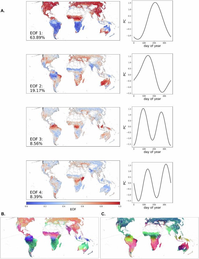 Global phenology maps reveal the drivers and effects of seasonal ...