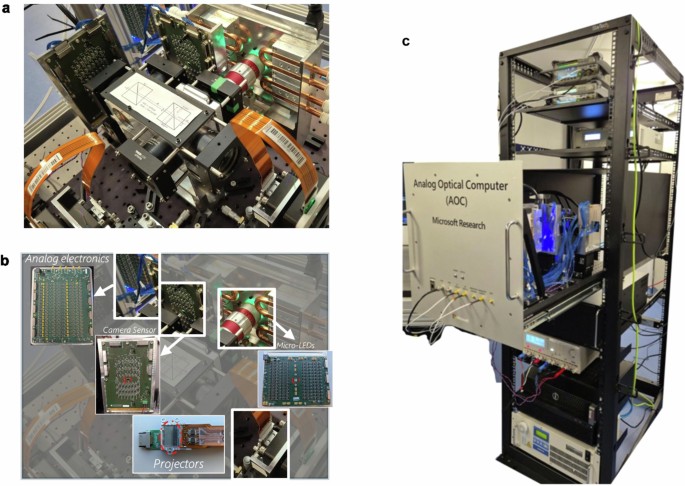 Extended Data Fig. 1 Experimental layout of AOC.