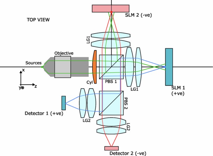 Extended Data Fig. 2 Detailed Schematic diagram of the optical vector-matrix multiplication in AOC.